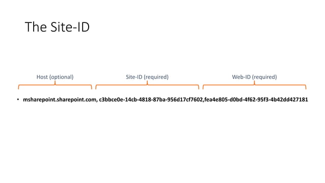 SharePoint goes Microsoft Graph | PDF