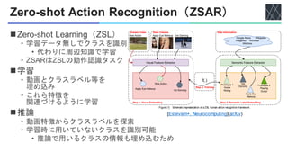 文献紹介：Elaborative Rehearsal for Zero-Shot Action Recognition | PPT