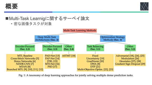 文献紹介：Multi-Task Learning for Dense Prediction Tasks: A Survey | PPT