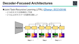文献紹介：Multi-Task Learning for Dense Prediction Tasks: A Survey | PPT