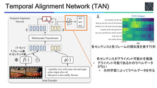 文献紹介：Temporal Alignment Networks for Long-Term Video | PPT