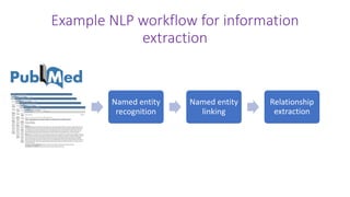 Biomedical Natural Language Processing In Drug Development Pdf