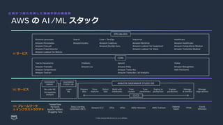【JAWS-UG AI/ML支部 第14回勉強会】Amazon EC2 Trn1 GA ! ~ AWSが提供するML向けインスタンスの豊富な ...
