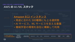 【JAWS-UG AI/ML支部 第14回勉強会】Amazon EC2 Trn1 GA ! ~ AWSが提供するML向けインスタンスの豊富な品揃えと 専用チップによるコスパ最適化のご紹介 ...