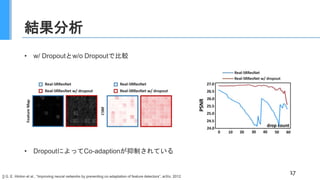 【DL輪読会】Reflash Dropout in Image Super-Resolution | PPT
