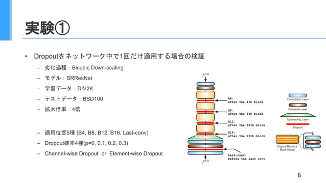 【DL輪読会】Reflash Dropout in Image Super-Resolution | PPT