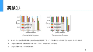 【DL輪読会】Reflash Dropout in Image Super-Resolution | PPT