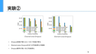 【DL輪読会】Reflash Dropout in Image Super-Resolution | PPT