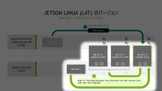 20221021_JP5.0.2-Webinar-JP_Final.pdf