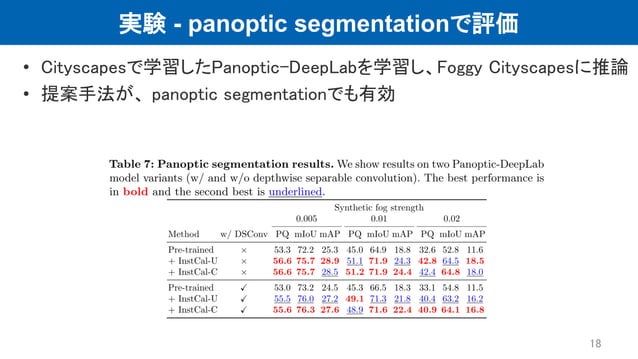 【DL輪読会】Learning Instance-Specific Adaptation for Cross-Domain Segmentation (ECCV2022) | PPT