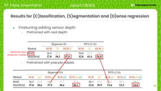 ECCV2022 paper reading - MultiMAE: Multi-modal Multi-task Masked Autoencoders - Japan Computer ...