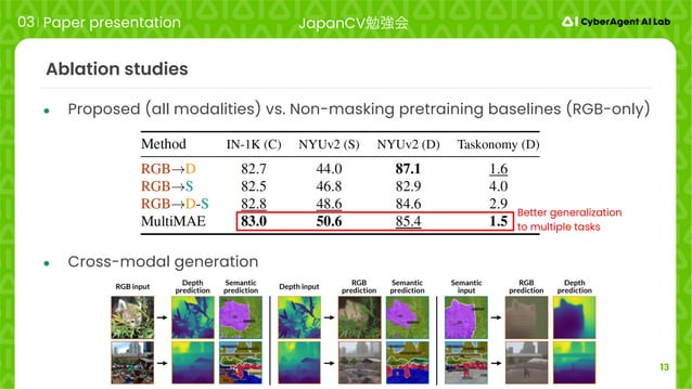 ECCV2022 paper reading - MultiMAE: Multi-modal Multi-task Masked Autoencoders - Japan Computer ...
