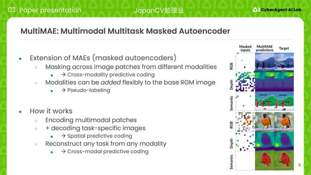 ECCV2022 paper reading - MultiMAE: Multi-modal Multi-task Masked Autoencoders - Japan Computer ...