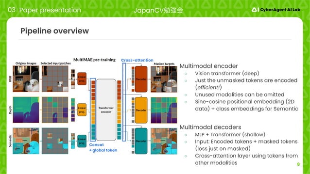 ECCV2022 paper reading - MultiMAE: Multi-modal Multi-task Masked ...
