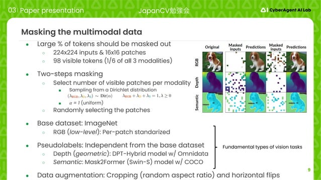ECCV2022 paper reading - MultiMAE: Multi-modal Multi-task Masked Autoencoders - Japan Computer ...