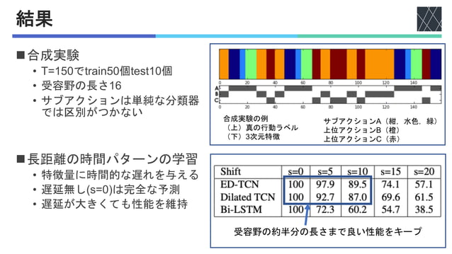 文献紹介：Temporal Convolutional Networks for Action Segmentation and Detection | PDF | Computing ...