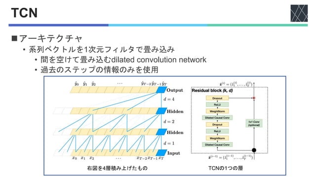 文献紹介:temporal Convolutional Networks For Action Segmentation And Detection Pdf Computing