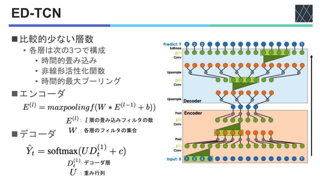 文献紹介:temporal Convolutional Networks For Action Segmentation And