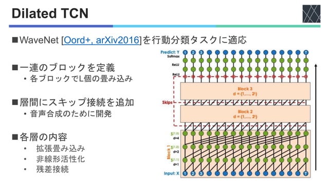 文献紹介:temporal Convolutional Networks For Action Segmentation And