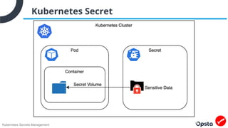 Kubernetes Secrets Management on Production with Demo | PPT