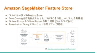 機械学習の特徴量を管理するAmazon SageMaker Feature Store | PPT