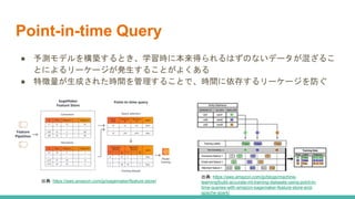 機械学習の特徴量を管理するAmazon SageMaker Feature Store | PPT