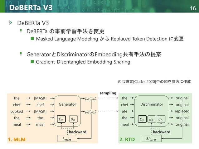 DeBERTaV3: Improving DeBERTa using ELECTRA-Style Pre-Training with Gradient-Disentangled ...