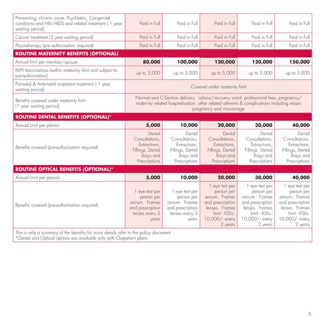 J CARE BROCHURE-2 | PDF | Pregnancy | Reproductive Health