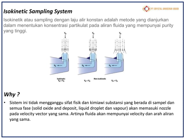 202210 Isokinetic Sampling System untuk Steam.pptx