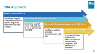 Computer Software Assurance (CSA): Understanding the FDA’s New Draft ...