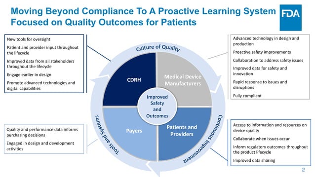 Computer Software Assurance (CSA): Understanding the FDA’s New Draft ...