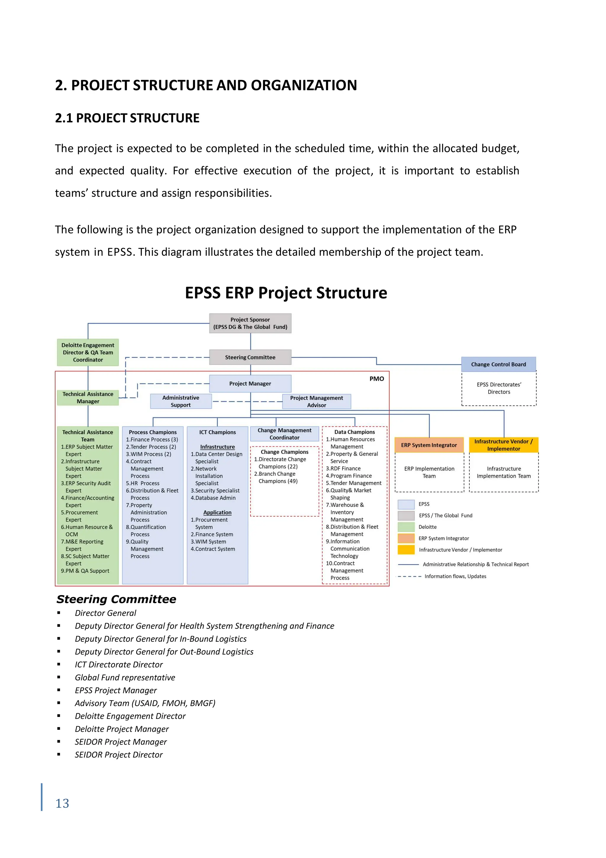 20221104-EPSS-Project Charter V 5.0 (1).pdf