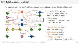 Towards Virtual Knowledge Graphs over Web APIs | PPT