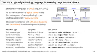 Towards Virtual Knowledge Graphs over Web APIs | PPT