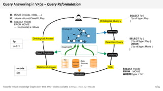 Towards Virtual Knowledge Graphs over Web APIs | PPT