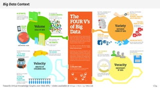 Towards Virtual Knowledge Graphs over Web APIs | PPT