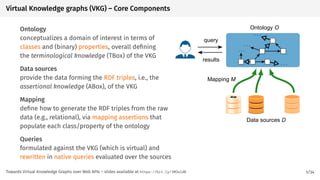 Towards Virtual Knowledge Graphs over Web APIs | PPT