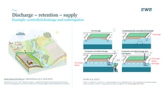 Controlled drainage with subirrigation | PPT
