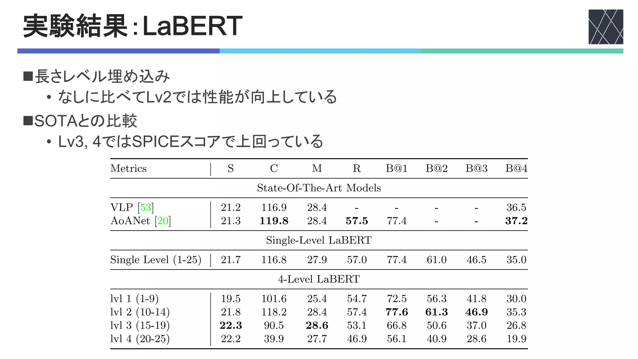 文献紹介：Length-Controllable Image Captioning | PDF