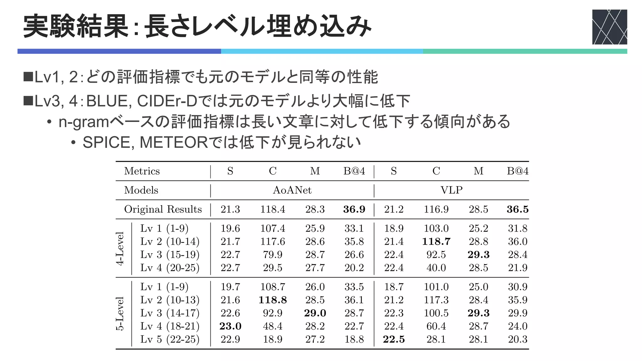 文献紹介：Length-Controllable Image Captioning | PDF