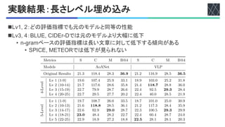 文献紹介：Length-Controllable Image Captioning | PDF