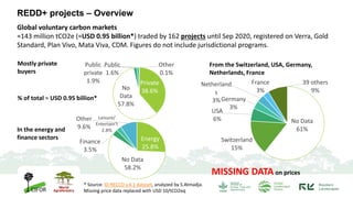 Towards a more equitable distribution of REDD+ finance | PPTX ...