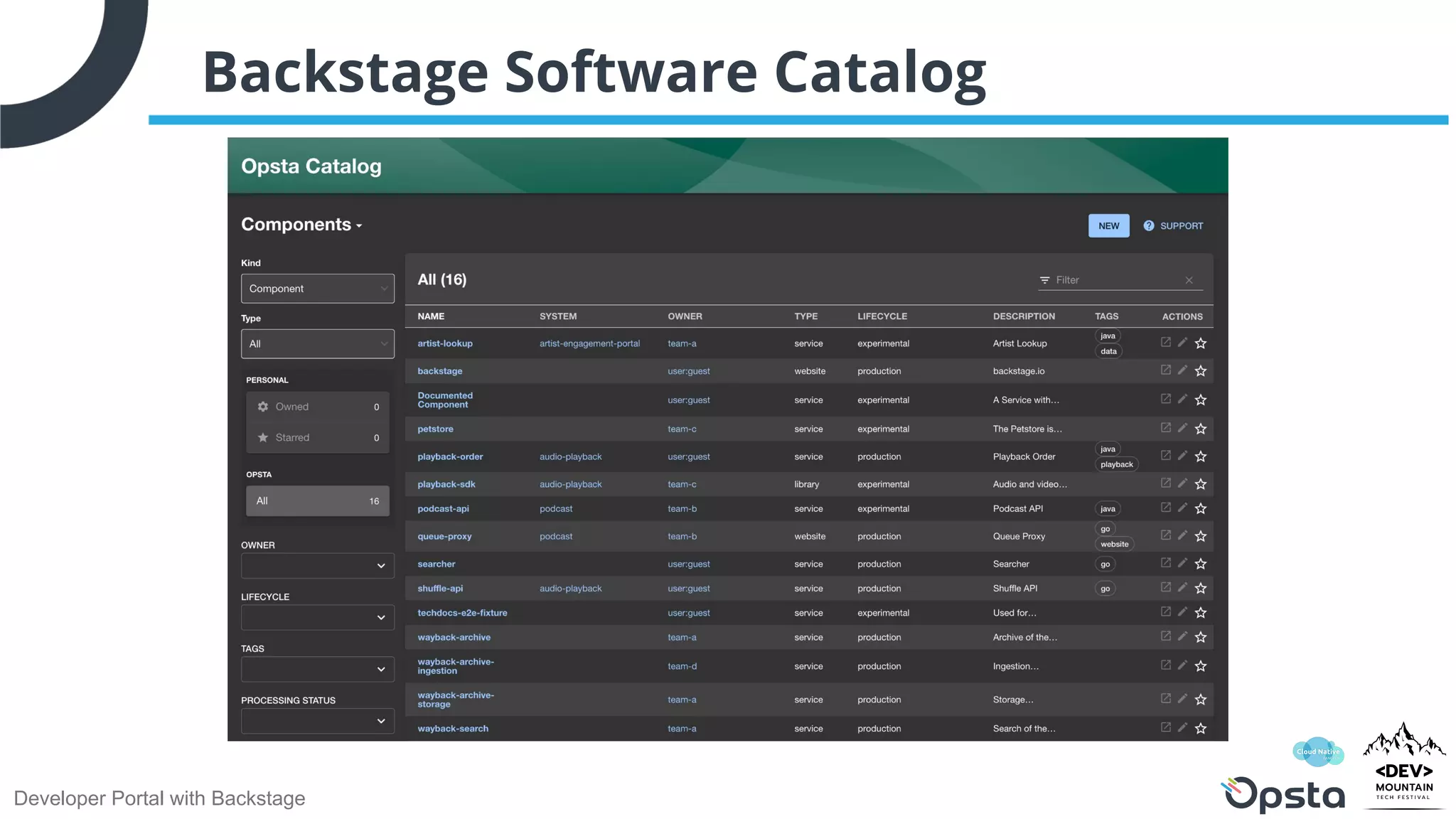 Let's build Developer Portal with Backstage | PDF