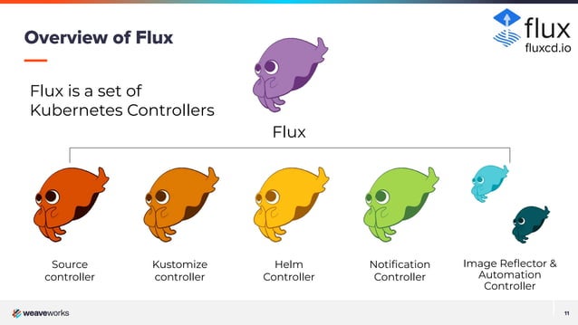 Flux Security And Scalability Using Vs Code Gitops Extension Ppt