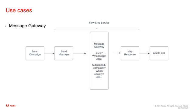 Tips on Revenue Cycle Model and Self-Service Flow | PPT