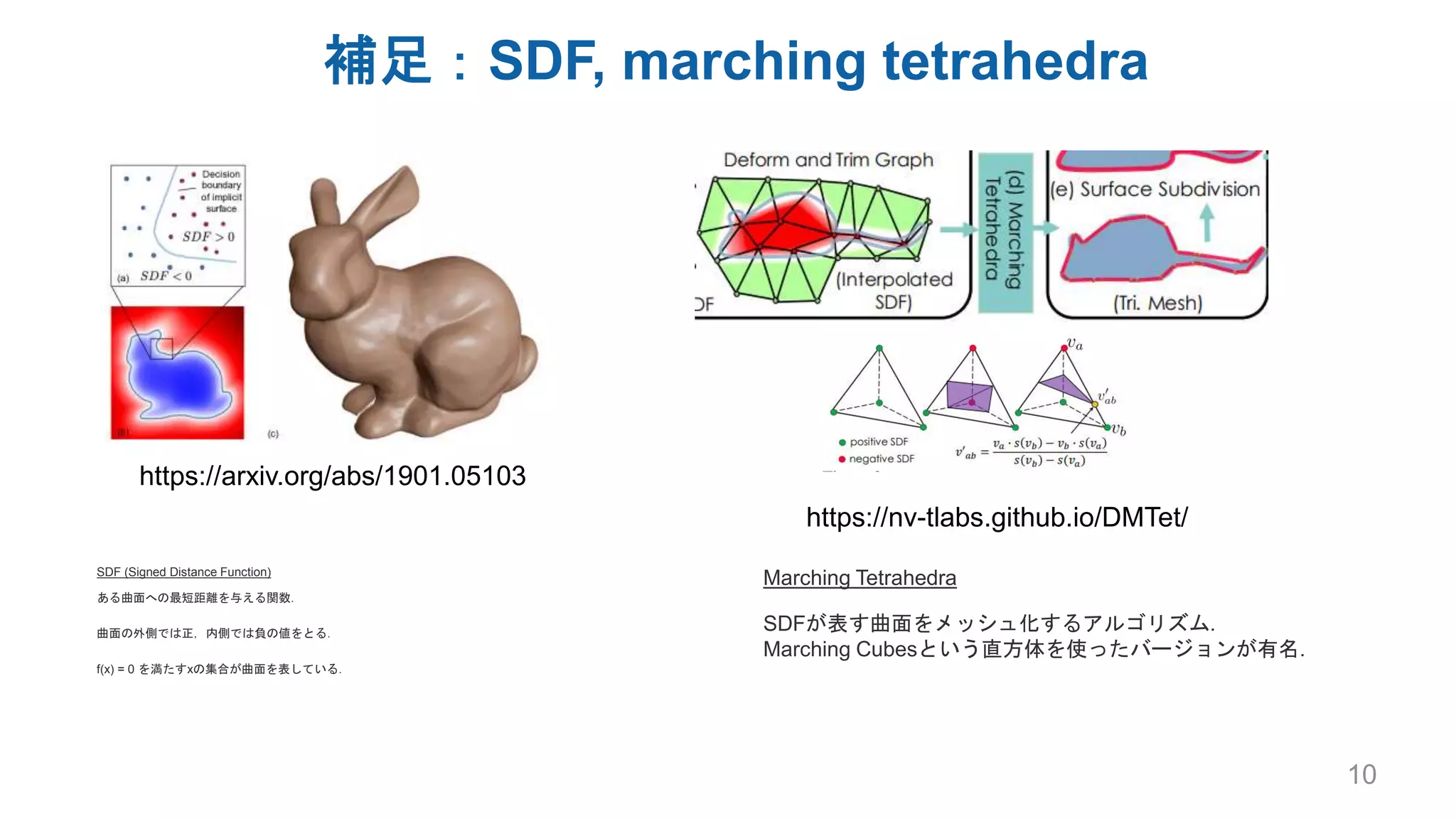 【DL輪読会】GET3D: A Generative Model of High Quality 3D Textured Shapes ...