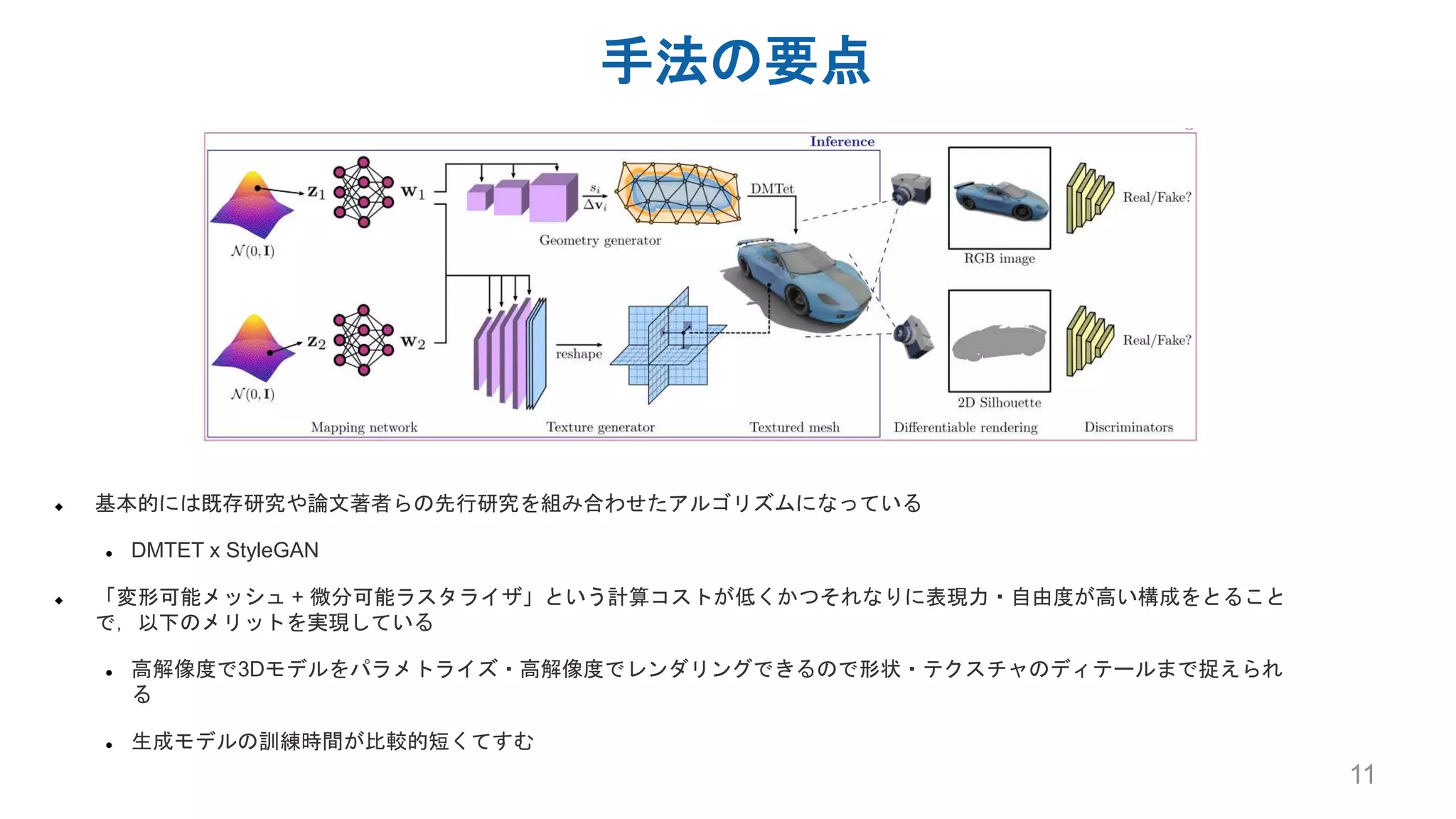 【DL輪読会】GET3D: A Generative Model of High Quality 3D Textured Shapes ...