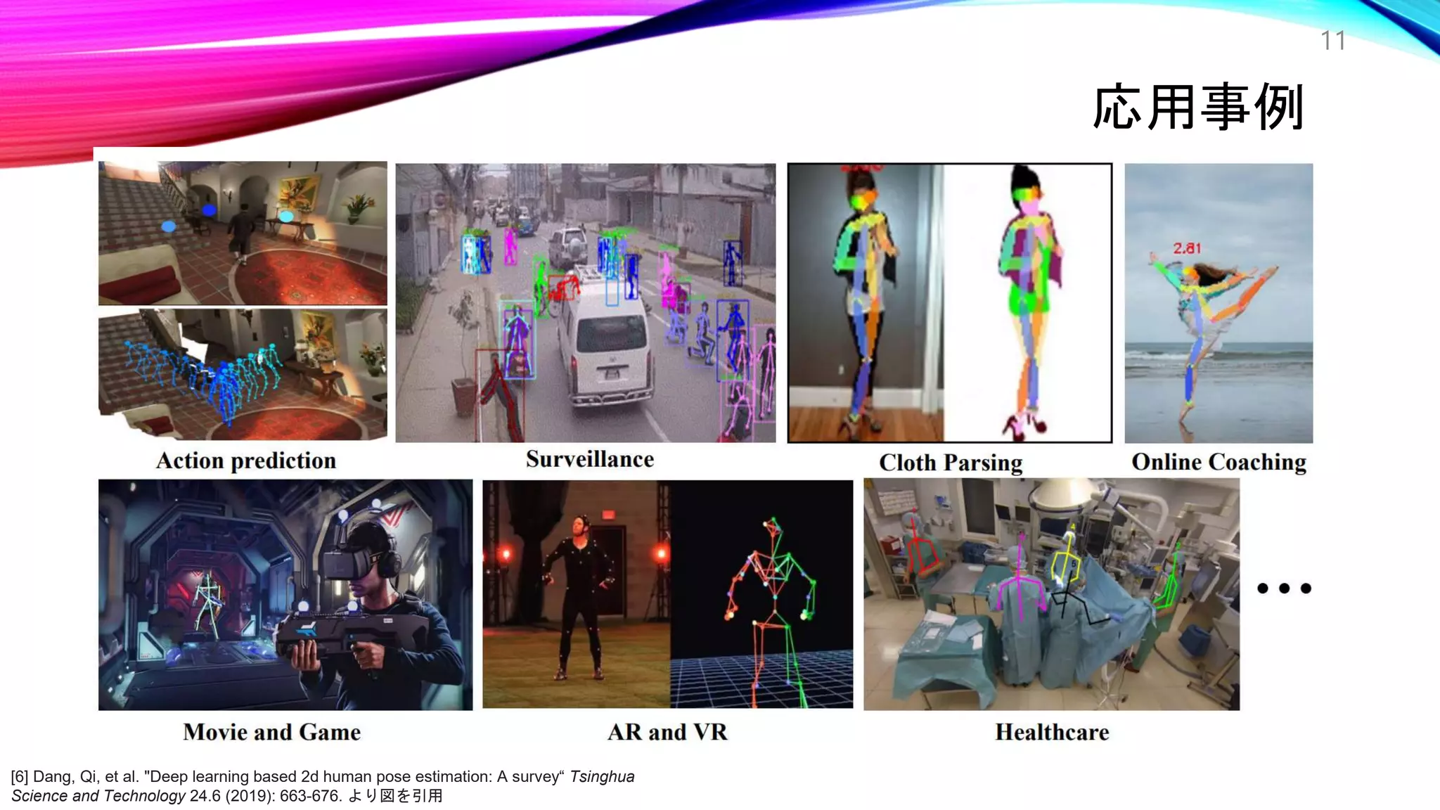 「解説資料」ViTPose: Simple Vision Transformer Baselines for Human Pose Estimation | PPTX