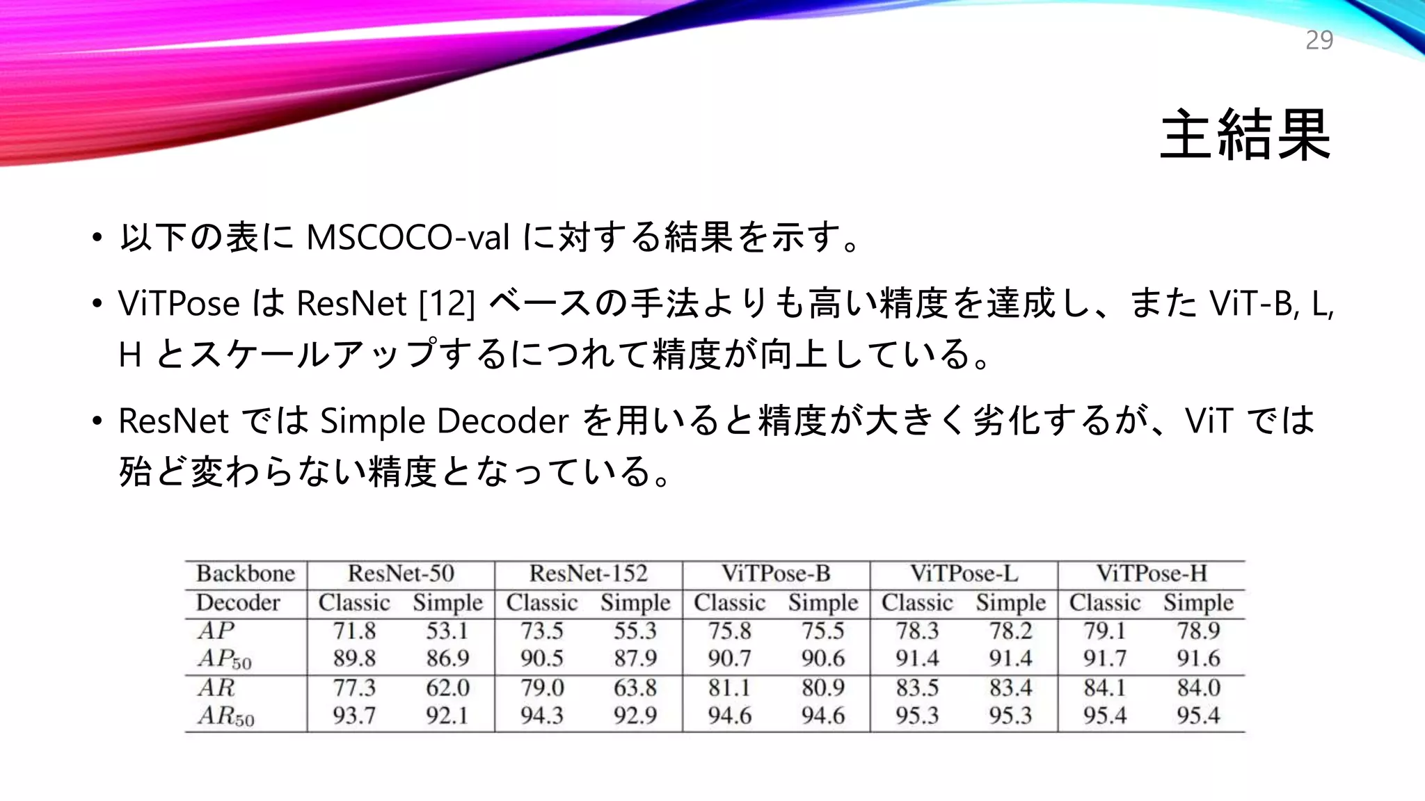 「解説資料」ViTPose: Simple Vision Transformer Baselines for Human Pose Estimation | PPTX