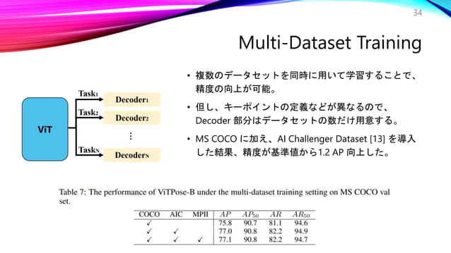 「解説資料」ViTPose: Simple Vision Transformer Baselines for Human Pose Estimation | PPTX | Artificial ...